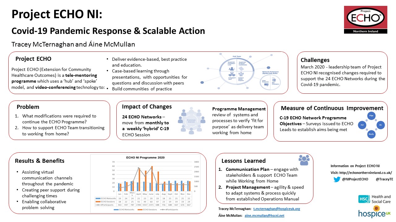 Project ECHO NI Showcase - Echo Northern Ireland